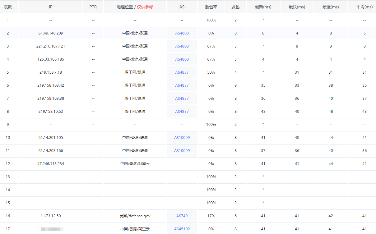 [摸鱼测评]CLAW 4$VDS测评记录